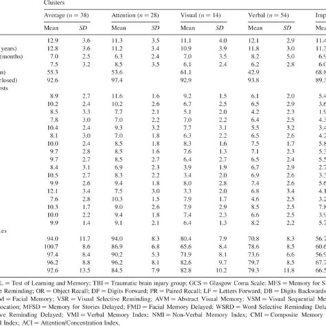 Examples Of Design Fluency Test Responses Download Scientific Diagram