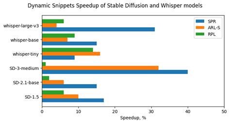 Hands On Lab How To Perform Automated Defect Detection Using Anomalib By Openvino™ Toolkit