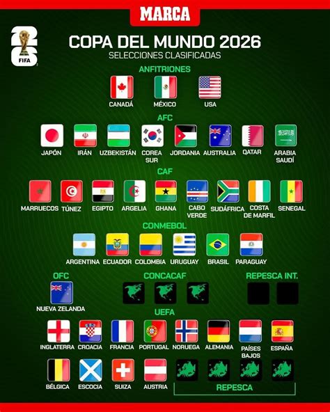 Latest Qualified Teams 2026 World Cup Hosts Automatic United