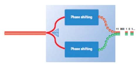 Modulation Of Light Download Scientific Diagram