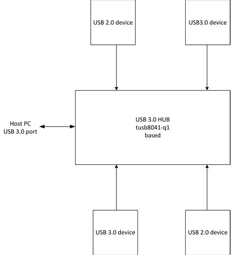 Tusb8041 Q1 Regarding Usb 20 Connection Automotive Grade Reference Design Usage Device