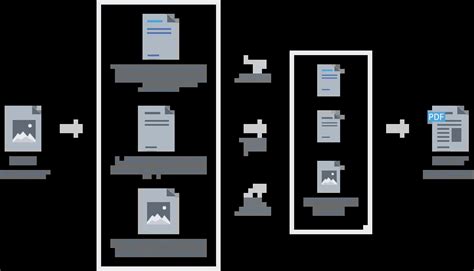 PDF Conversion SDK Powerful PDF Processing Tools ABBYY FineReader Engine