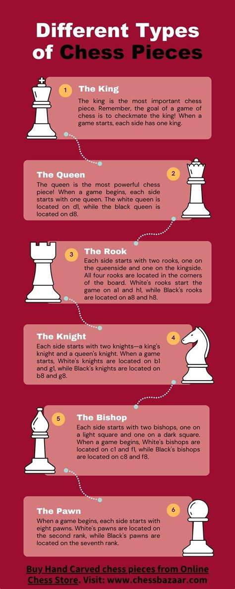 Best 13 Different Types Of Chess Pieces Artofit