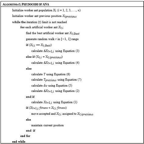 Represents The Pseudocode Of The Ana Algorithm Download Scientific