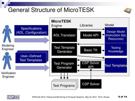 Ppt Microtesk An Adl Based Reconfigurable Test Program Generator For Microprocessors
