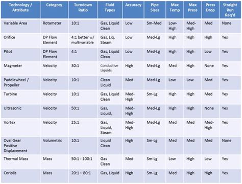 Flow Meters Buying Guide ProcessControlExperts