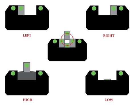 Handgun Sight Picture Diagram