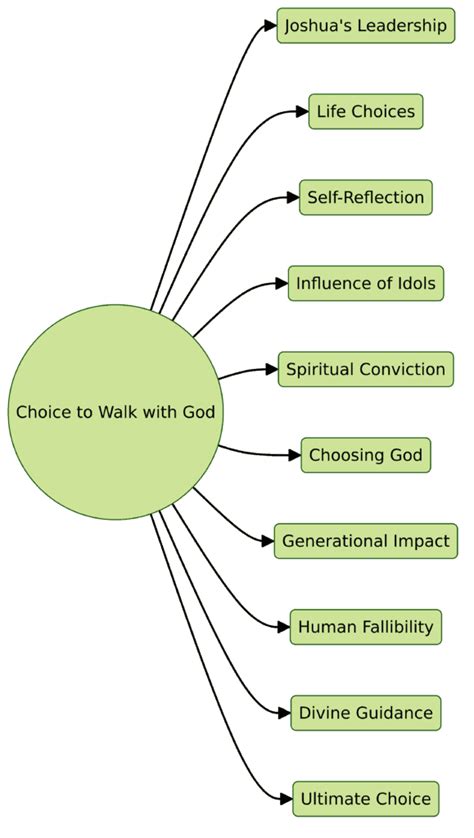 The Eternal Crossroads Choosing God In A World Of Distractions Bpc