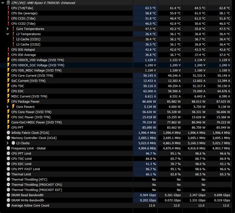 Should I Update Bios On Amd Ryzen 7900x3d Asus Prime A620m Plus Stock