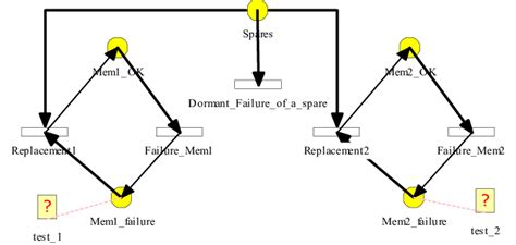 Second Bdmp Modeling The System Of Figure 7 Download Scientific Diagram