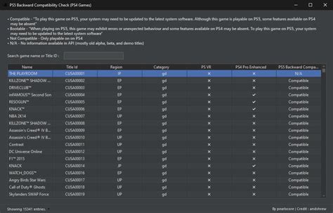GitHub Pearlxcore PS Backward Compatibility Check Check The PS Backward Compatibility