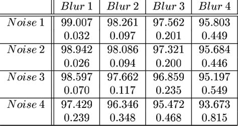 table 1 from iterative relative fuzzy connectedness and object