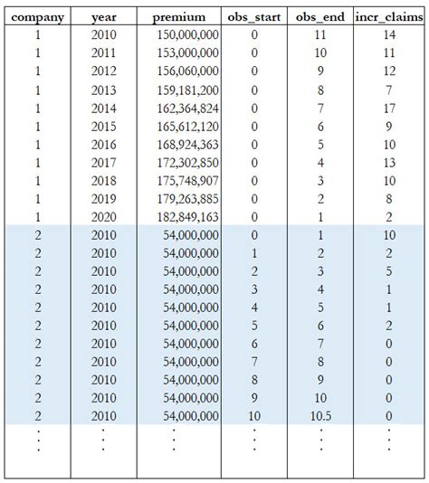 A Bayesian Model For Estimating Long Tailed Excess Of Loss Reinsurance Loss Costs Published In