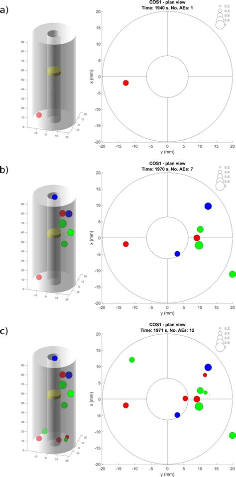 Spatial And Temporal Evolution Of Cumulative Ae Activity Represented In