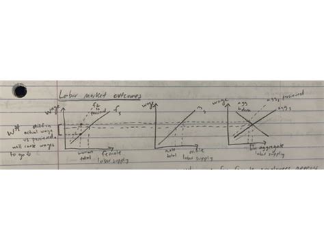 Gender And Econ Development FINAL New Content Only Flashcards Quizlet
