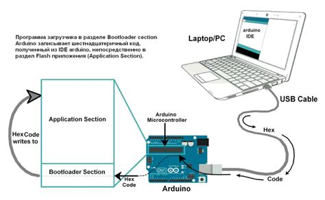 Какой программатор выбрать для Arduino Uno в Ide