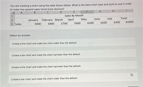 Solved You Are Creating A Chart Using The Data Shown Below Chegg Com
