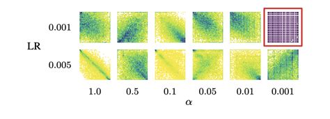 Presto Framework Maps Multiverse Of Machine Learning Models Enhancing
