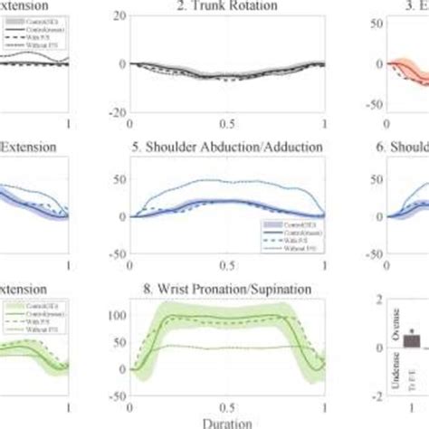 A Graph Of The Angles Of All Joints During Reach To Grasp Bold Lines Download Scientific