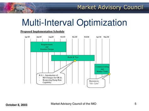 Market Evolution Program Update Ppt Download