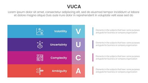 Premium Vector Vuca Framework Infographic 4 Point Stage Template With
