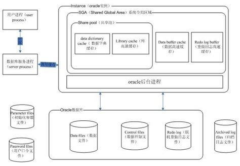 Oracle获取100条之后的数据oracle获取前50条数据 Csdn博客