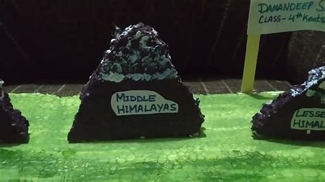 Indian Himalayas School Project Types Of Himalayas Youtube