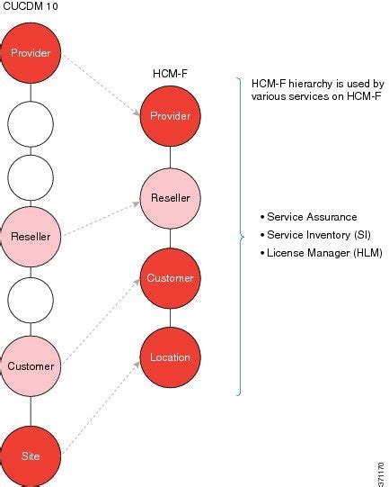 Cisco Hosted Collaboration Solution Release 1061 End To End Planning Guide Customer