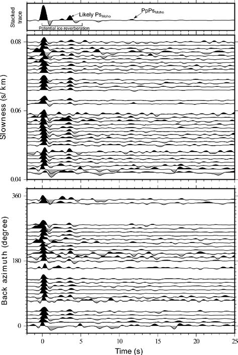 Figure 2 From A Joint Inversion Of Receiver Function And Rayleigh Wave Phase Velocity Dispersion