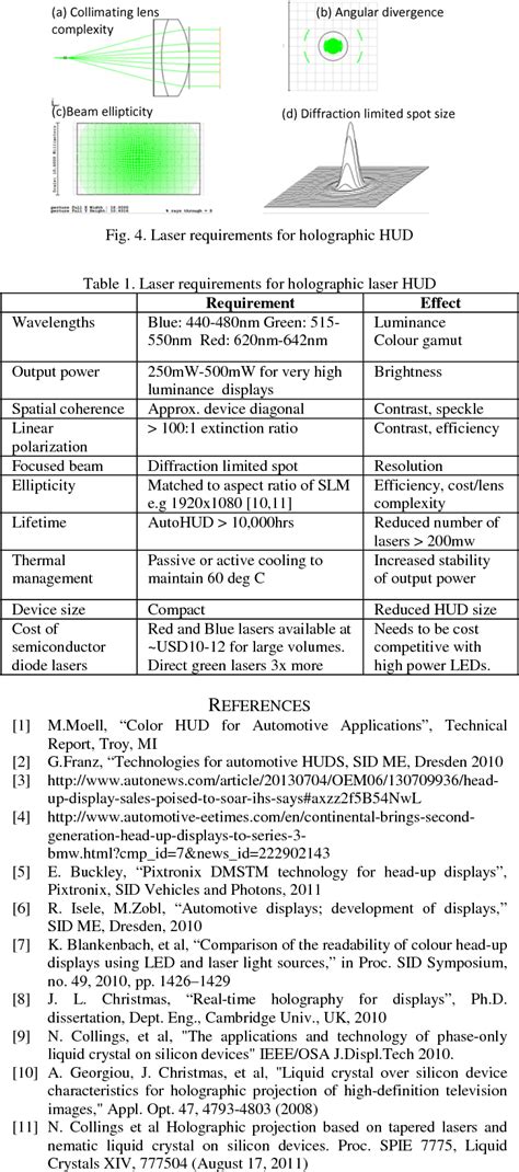 Table 1 From Lasers For Phase Only Holographic Projection And Head Up Display Applications