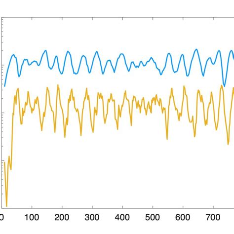 Dynamics In The Patch Model With Migration To Nearest Neighboring Download Scientific Diagram Dynamics In The Patch Model With Migration To Nearest Neighboring Download Scientific Diagram