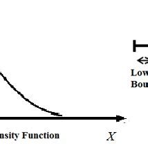 3 Uncertainty Quantification Download Scientific Diagram