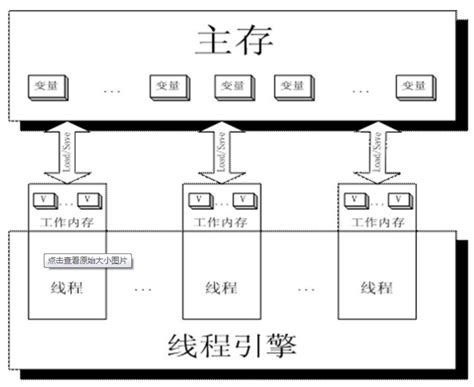 Java虚拟机内存——栈、堆、non Heapjava Noheap Csdn博客