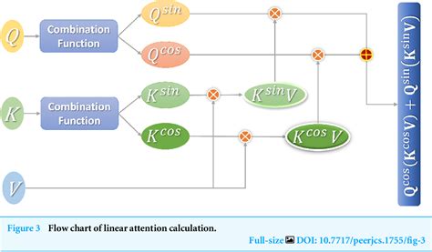 Figure 3 From Lightweight Transformer Image Feature Extraction Network Semantic Scholar