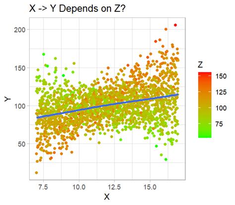 Your Statistical Interaction May Not Mean What You Think