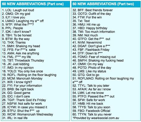 Abbreviations Archives POCHO