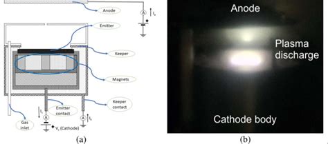 A Cathode Architecture Developed By Atd B Ammonia Neutralizer