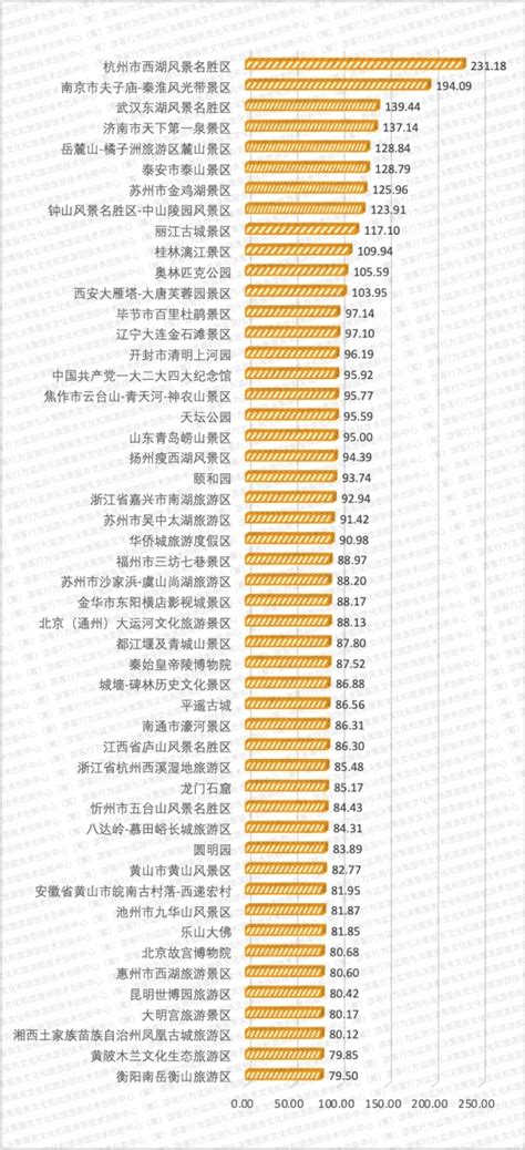 数读：2024年清明假期旅游市场晴雨表品橙旅游 商业新知
