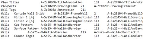 EXPORTING LAYERS TO IFC FROM REVIT Evolve Consultancy