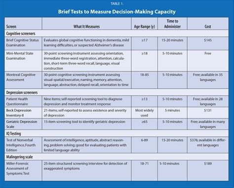Health Decision Making