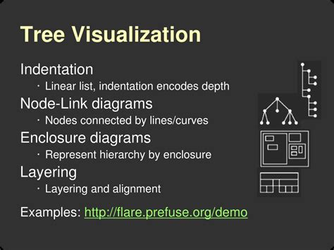 PPT Theory And Practice Of Data Visualization PowerPoint Presentation