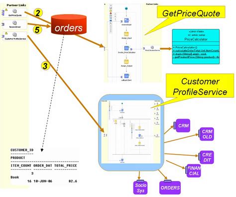 Programmatically Accessing The Oracle Bpel Pm Workflow Tasklist From Java Applications