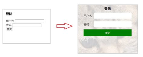 万字教你入门前端三件套——htmlcssjavascript（上）html5 Css3 Javascript Csdn博客