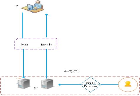 Figure 2 From Practical And Secure Outsourcing Algorithms For Solving Quadratic Congruences In
