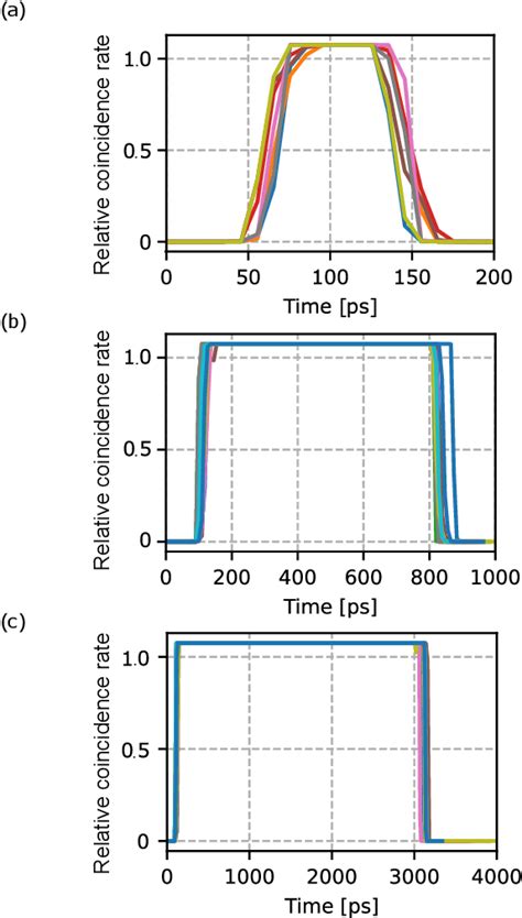 Figure 1 From High Resolution Coincidence Counting System For Large Scale Photonics Applications