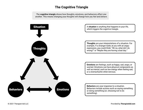Cbt Triangle USEFUL IMFORMATION The Cognitive Triangle 2021
