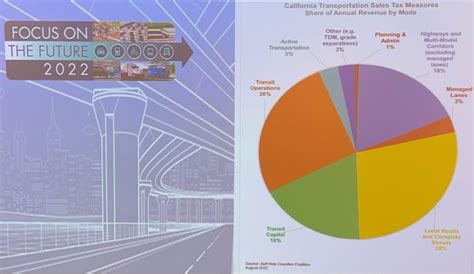 Cpm Partners Inc On Linkedin Networking Future Transportation