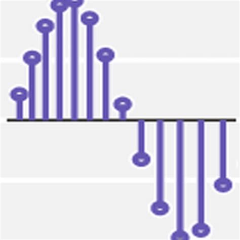 Signals And Bits Youtube