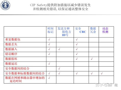 通用工业协议cip 各个class Id的含义是啥，求中文解释 知乎