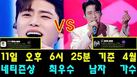 11일 오후 6시 25분 기준 4월 네티즌상 최우수 남자 가수 부문에서 가수 박지현과 가수 에녹의 성적을 비교해보세요 Youtube
